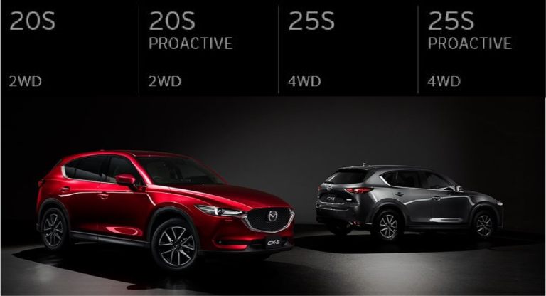 CX-5購入比較#2ガソリンモデルの20S→25Sは実質無料？！一番お得なグレードは? | エムブロ-Mblo-